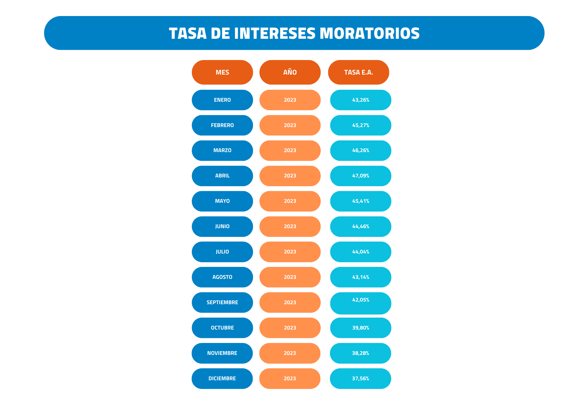 Tasa máxima legal permitida - Fie